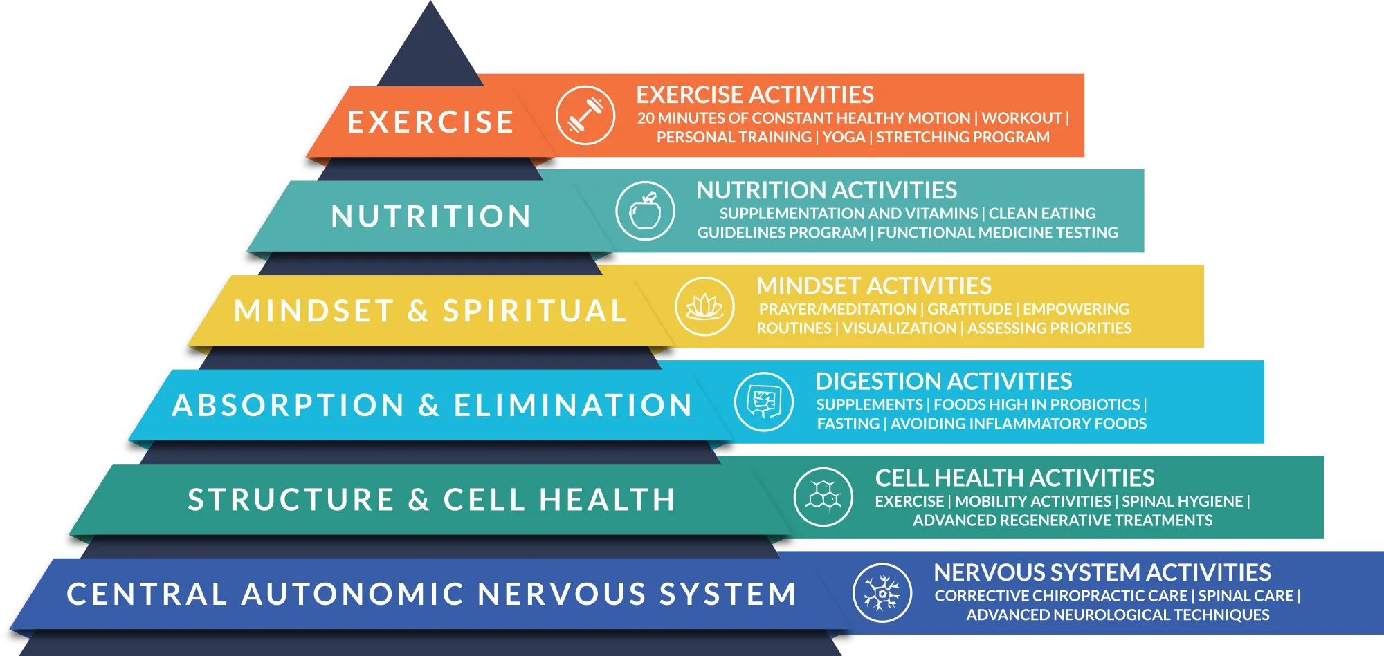 Advanced Health Pyramid - Advanced Health & Wellness Center
